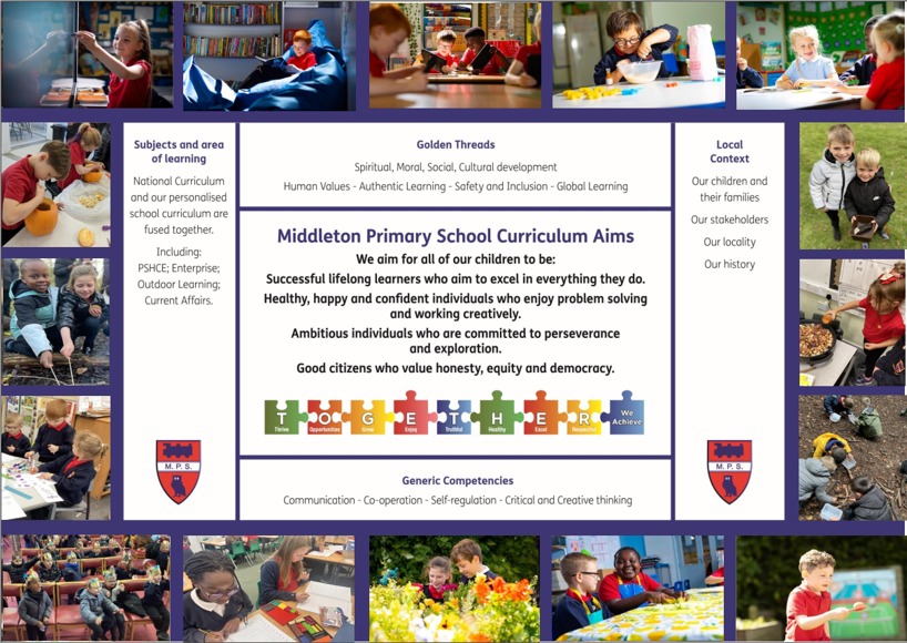 Spring Curriculum Maps - Latest News & Headteachers Blog - Middleton ...